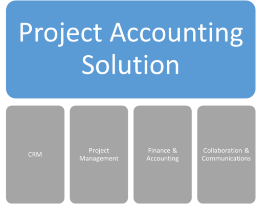 The Benefits of a Project Accounting Solution