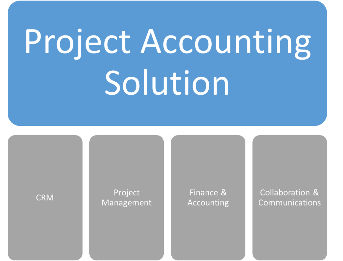 The Benefits of a Project Accounting Solution